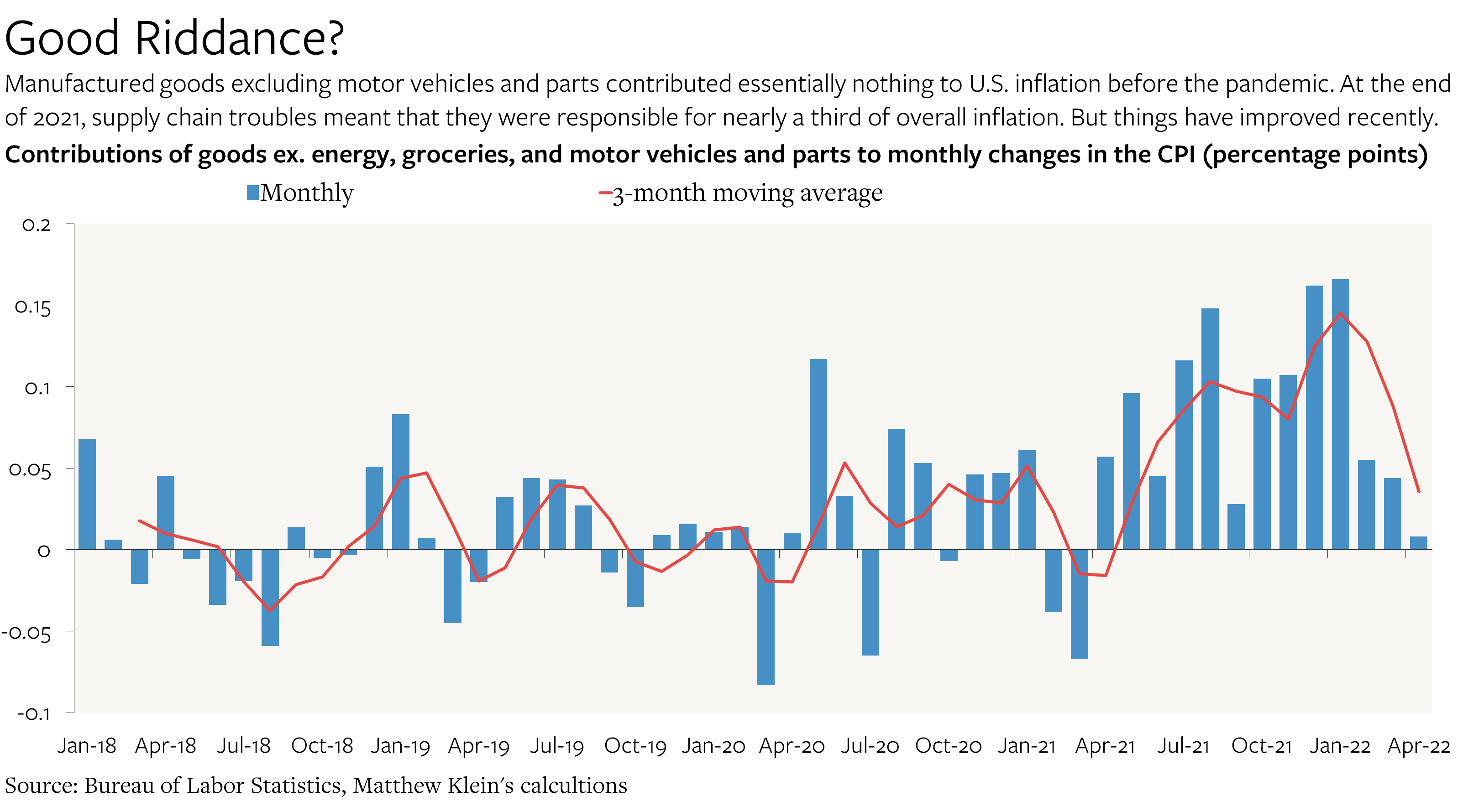 U.S. Inflation is Getting Worse (and Better?)