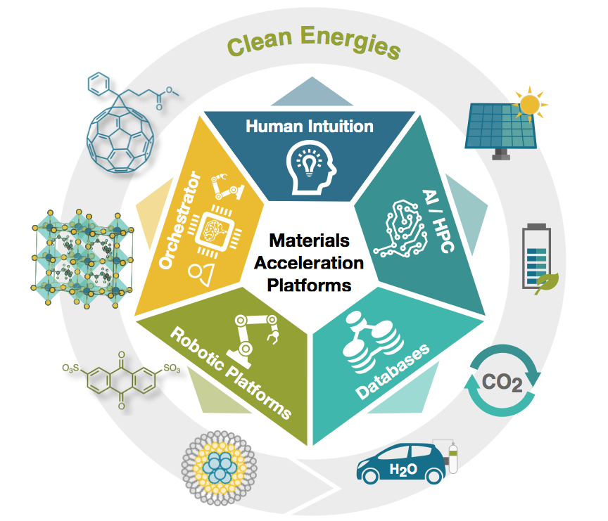 Materials Acceleration Platforms - by Alan Aspuru-Guzik