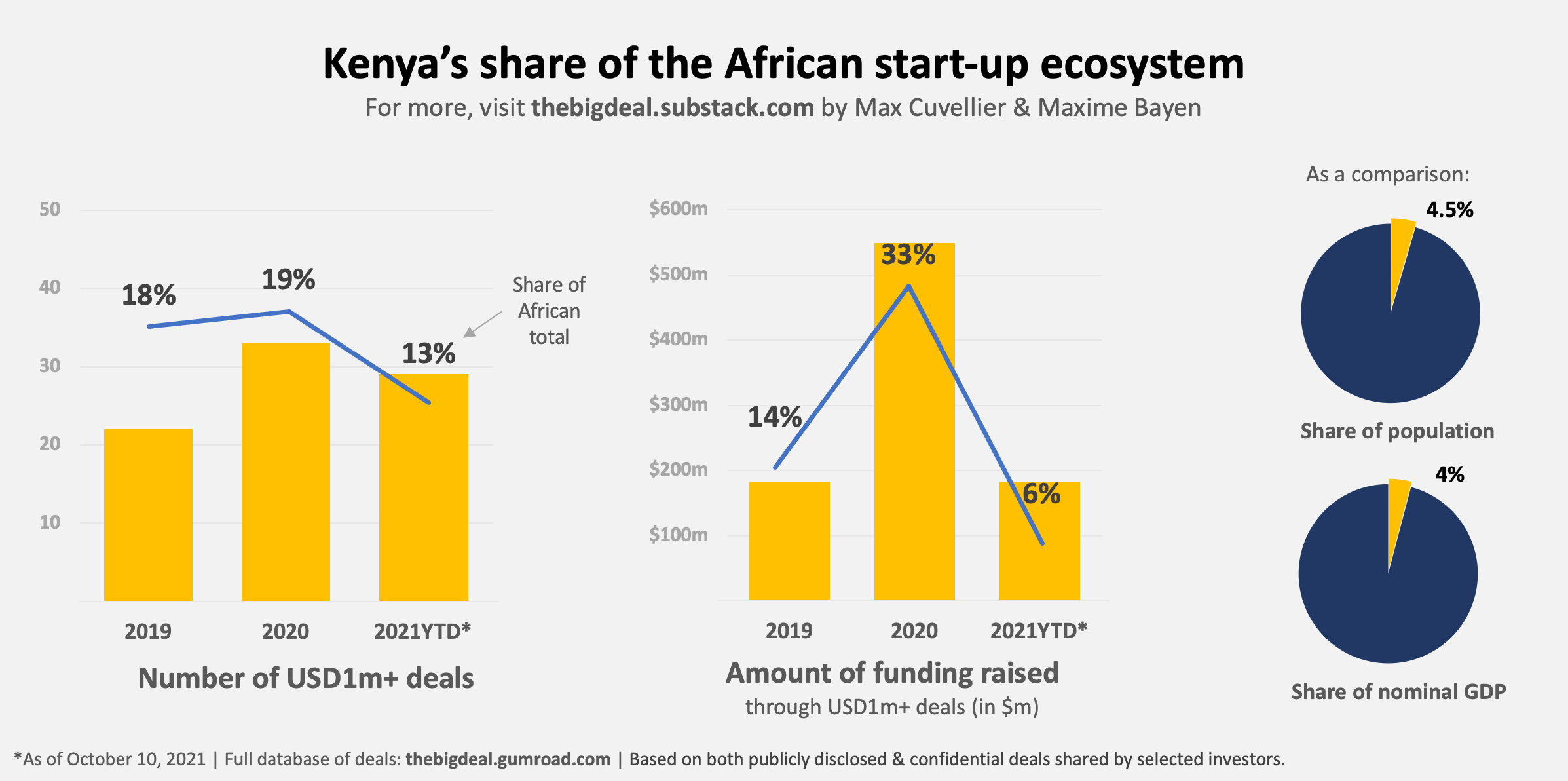 🇰🇪 A closer look at Kenya's success story