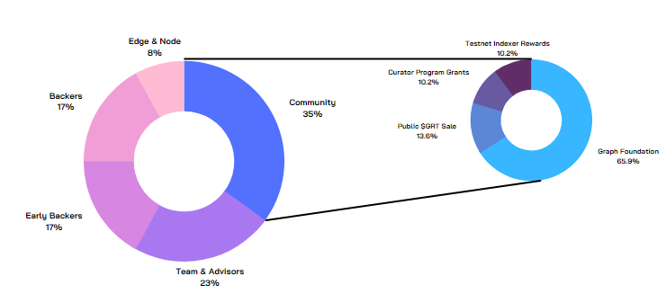 What Is Graph Token - by Tuan Dinh and Lisa JY Tan