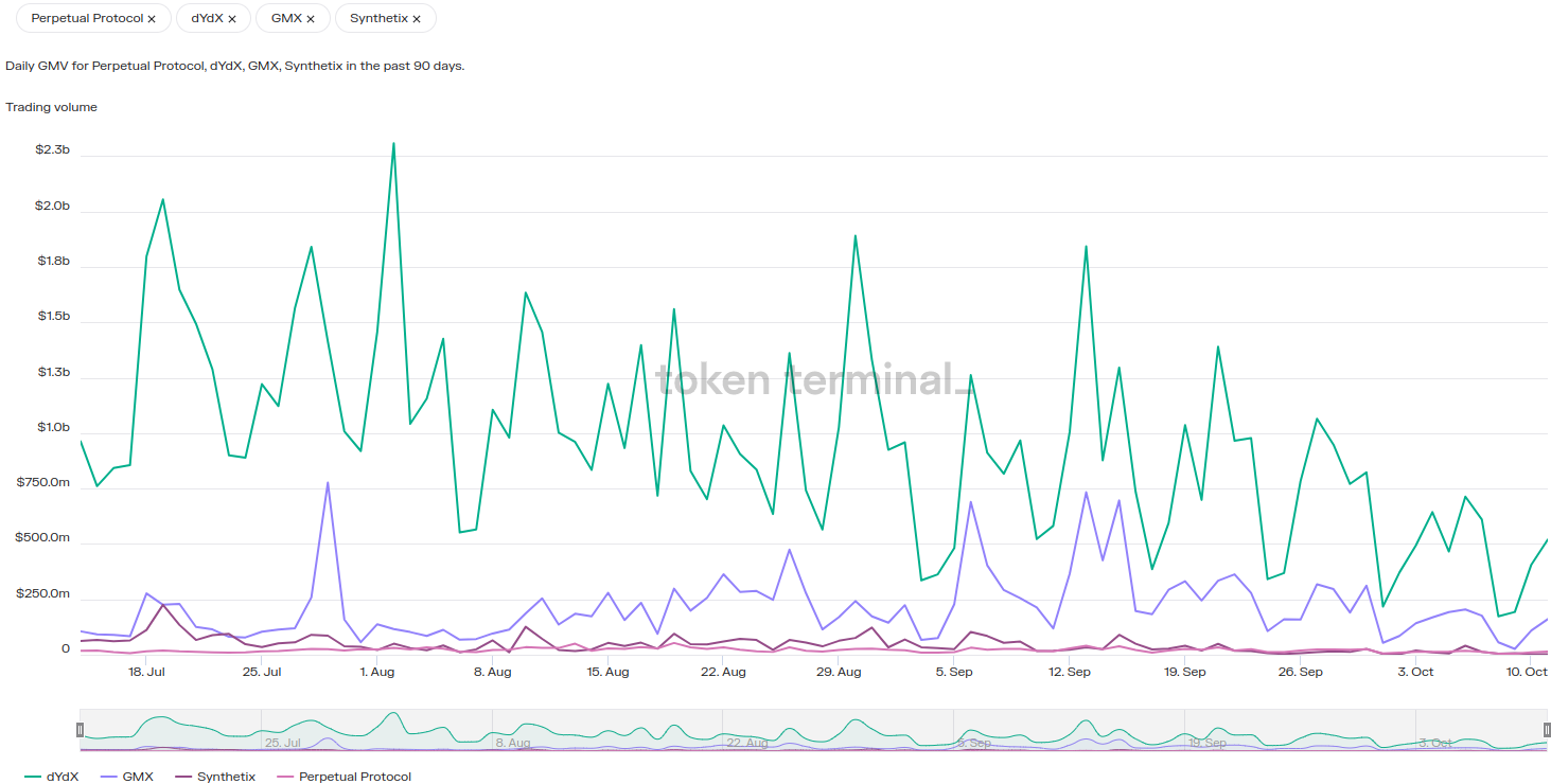 Tokenomics 101: Perpetual Protocol (PERP) - by arielfl