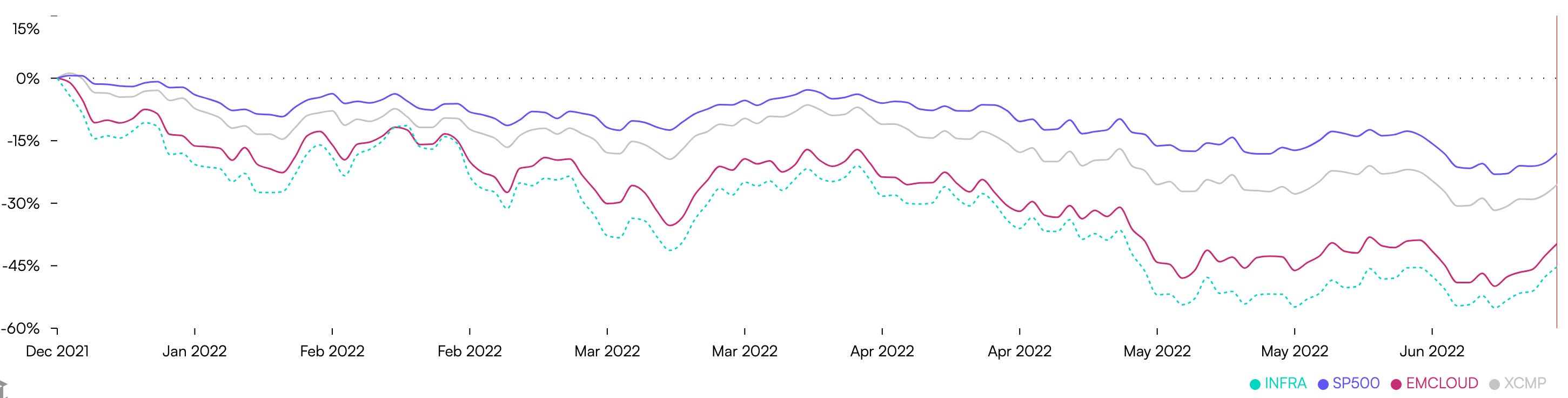 INFRA - Creating a Software Infrastructure Index