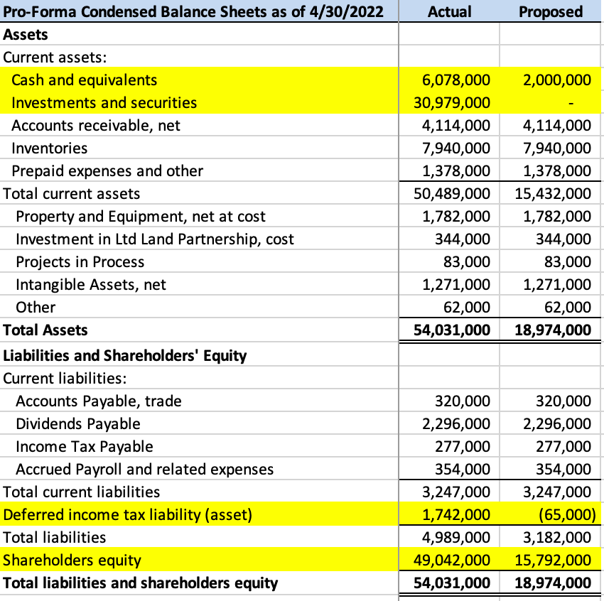 George Risk Industries - The Rational Walk