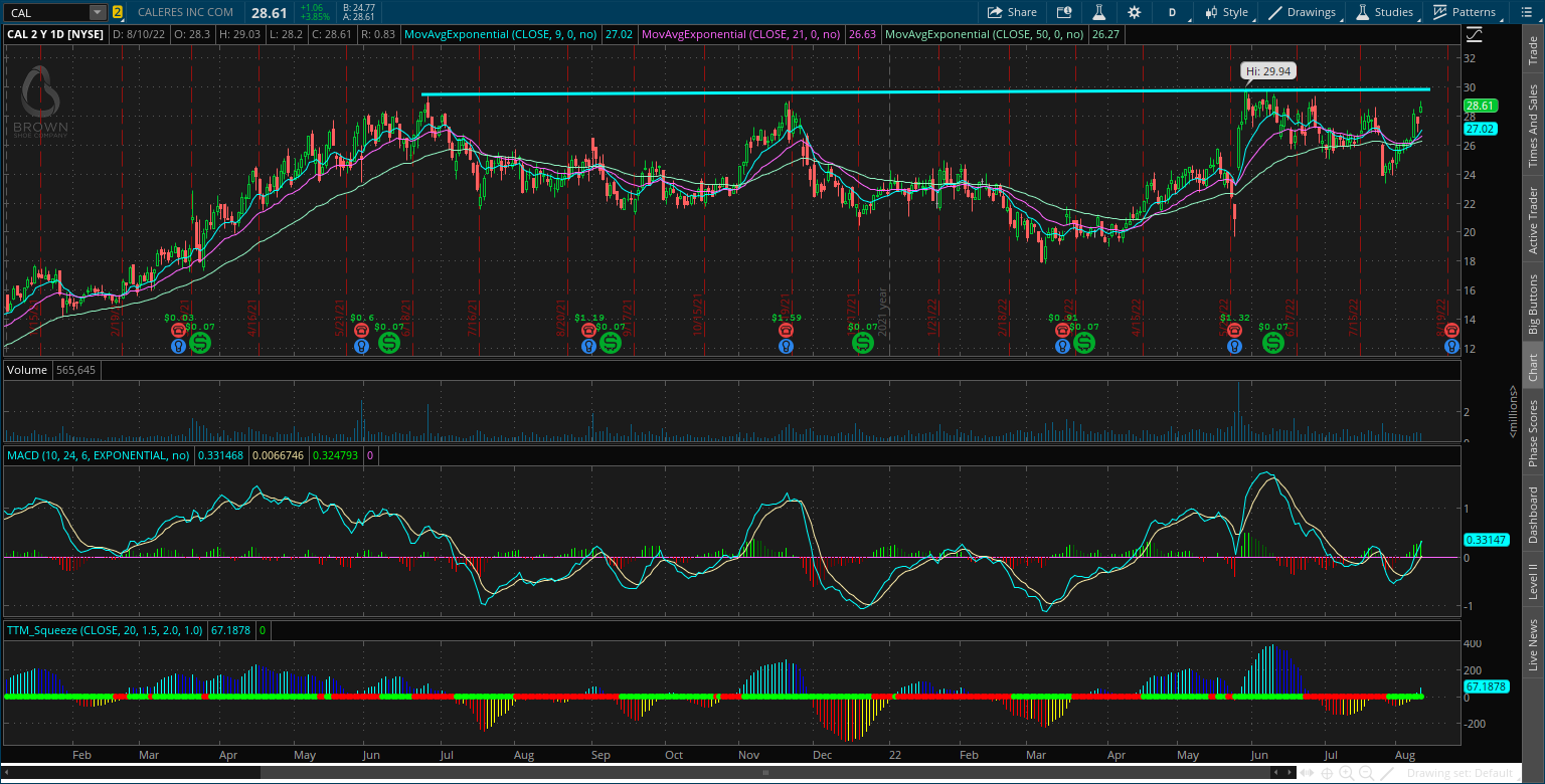 Mosaic Chart Alerts - by Mosaic Asset Company