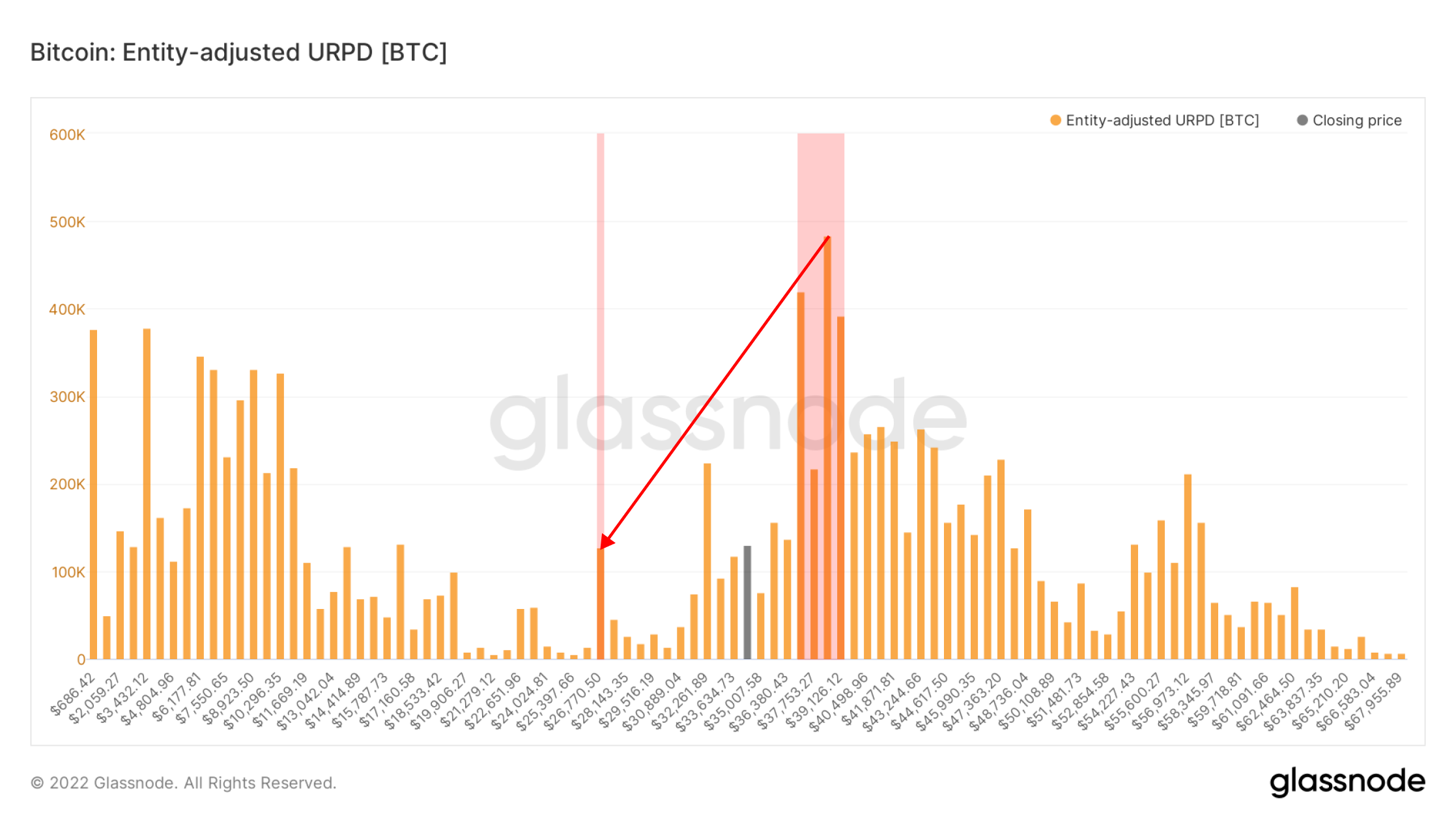 Uncharted 15: Distilled - Swissblock Insights