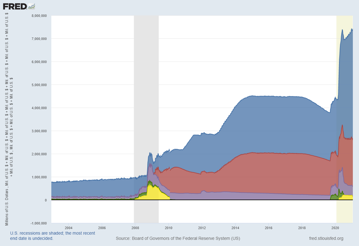 The Fed's balance sheet, part 2: What's on it?