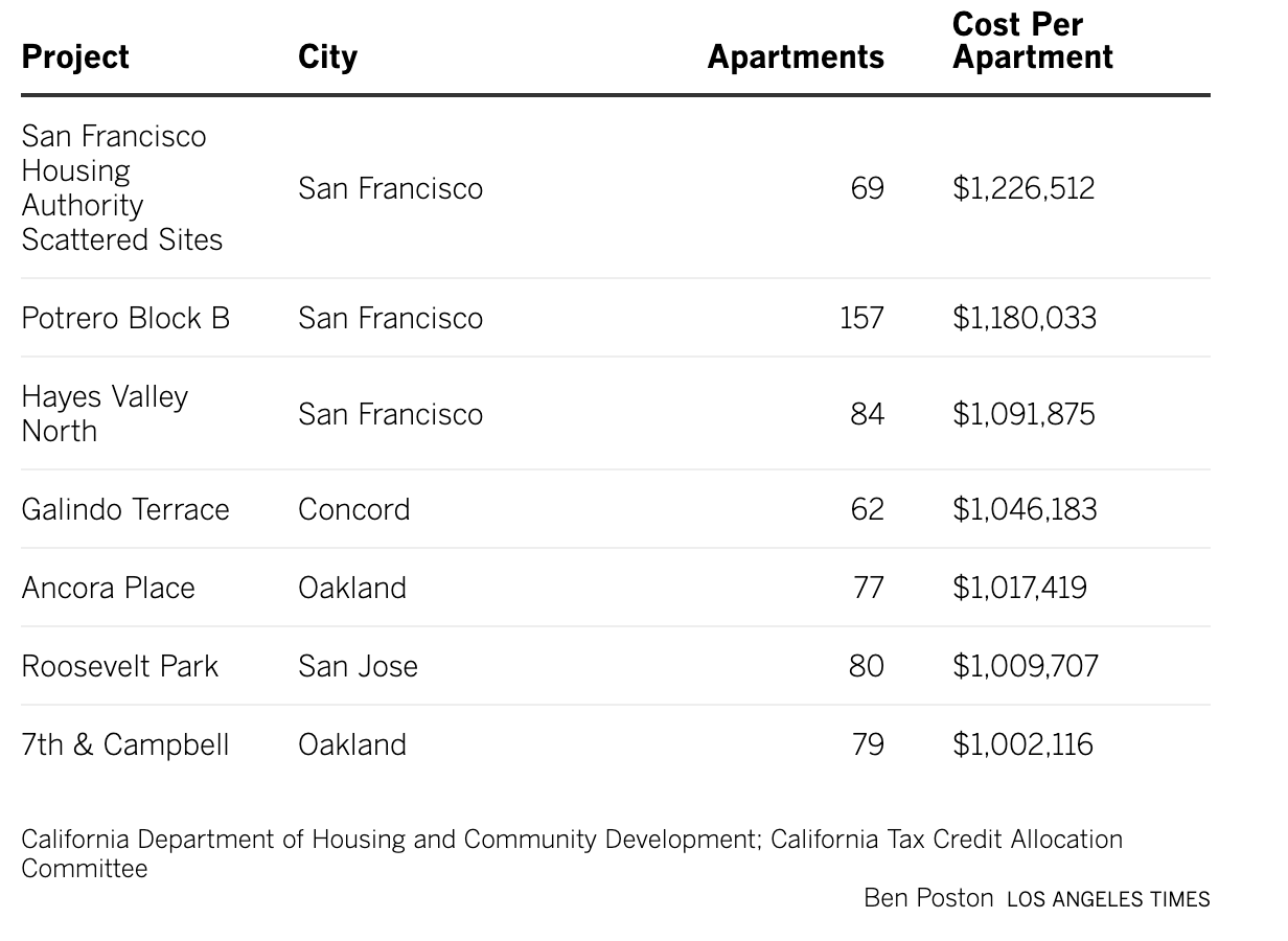 America’s Affordable Housing Problem - by Coby Lefkowitz