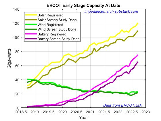ERCOT Capacity Update October, 2022 - by Kevin Green