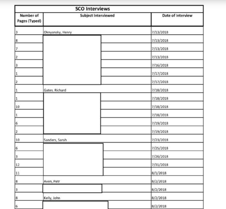 On those unreleased 302s - by Techno Fog - The Reactionary