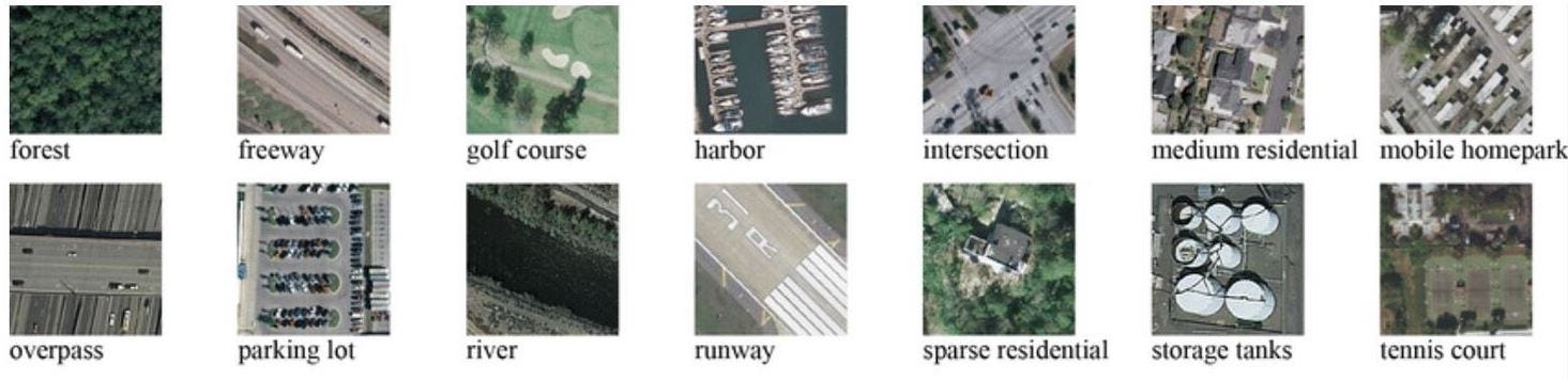 A brief history of the satellite-image-deep-learning Github repository