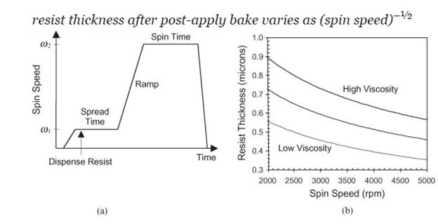 Semi cap Primer Series: Lithography and ASML