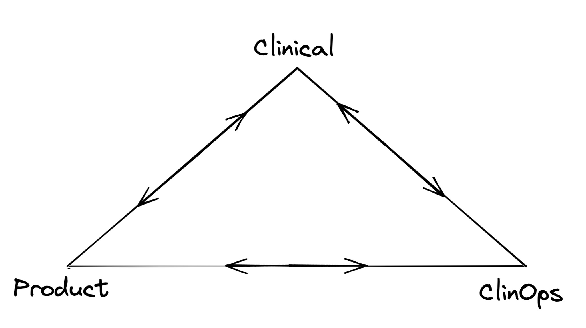 Clinical Ops: a crucial piece of the puzzle in the patient journey