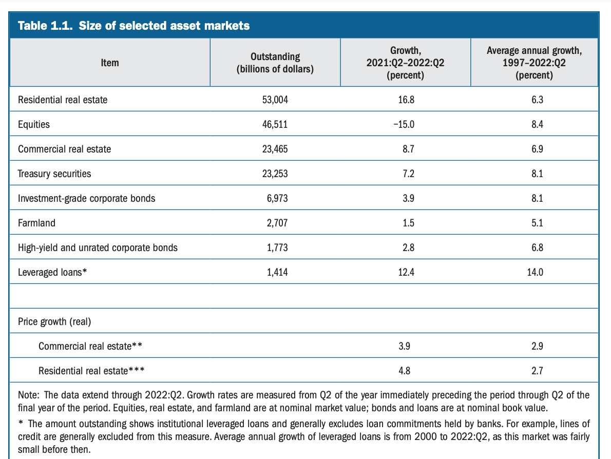 Chartbook #172: Finance and the Polycrisis (3) US Treasuries - how ...