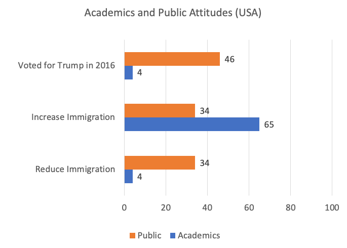 Academic Freedom in Crisis: Punishment, Political Discrimination, and ...