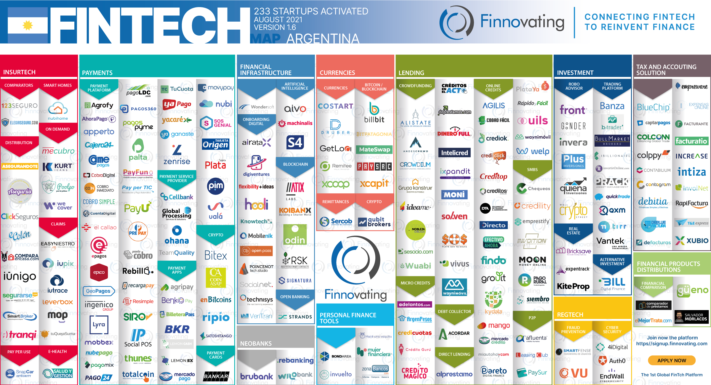 FinTech Maps Latin America - by Marcel van Oost
