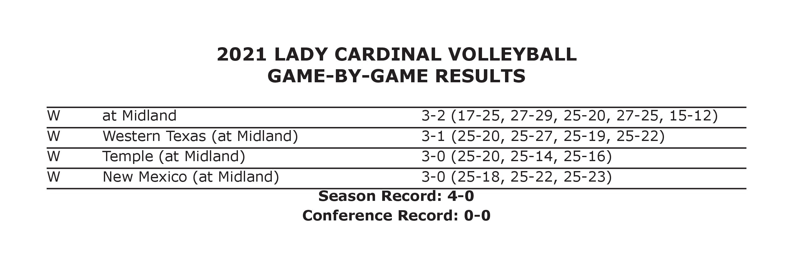 TVCC volleyball off to fast start - by Michael V. Hannigan