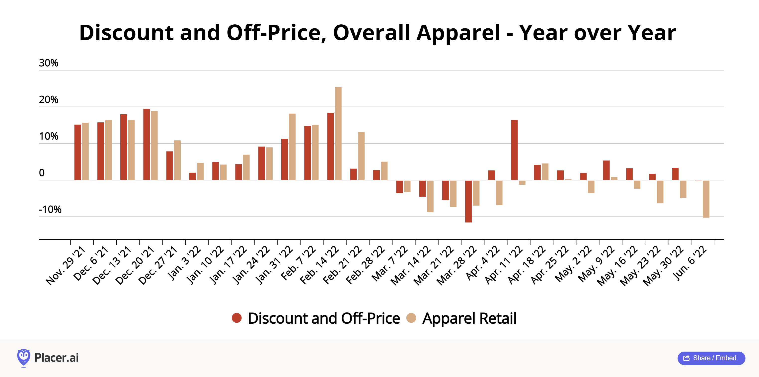 Outperforming in a Recession (part 1): Off-price Retailers