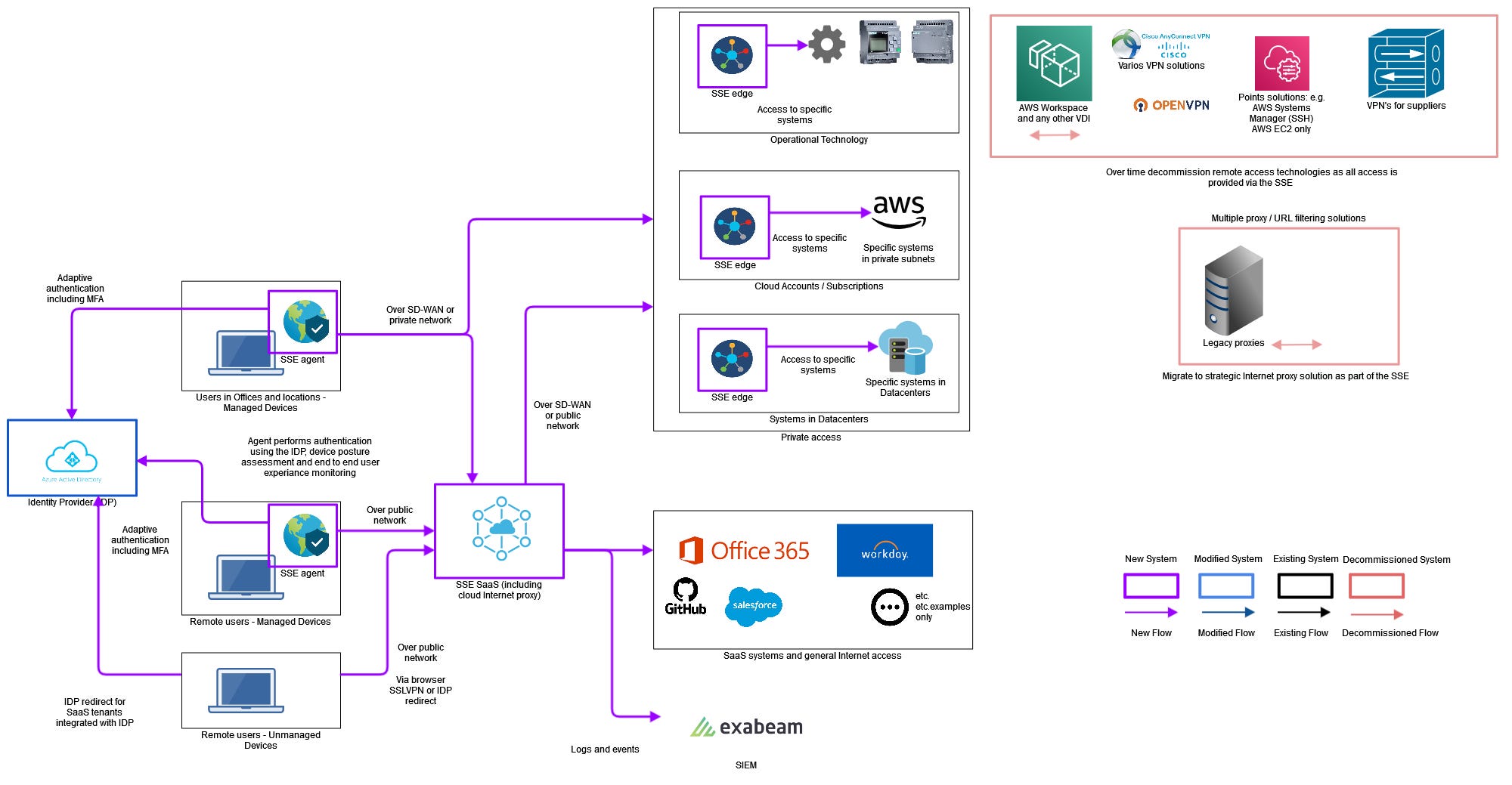 Microsoft Hack: Zero Trust Architecture - by Rakkhi Joy