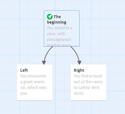 Getting started with interactive fiction