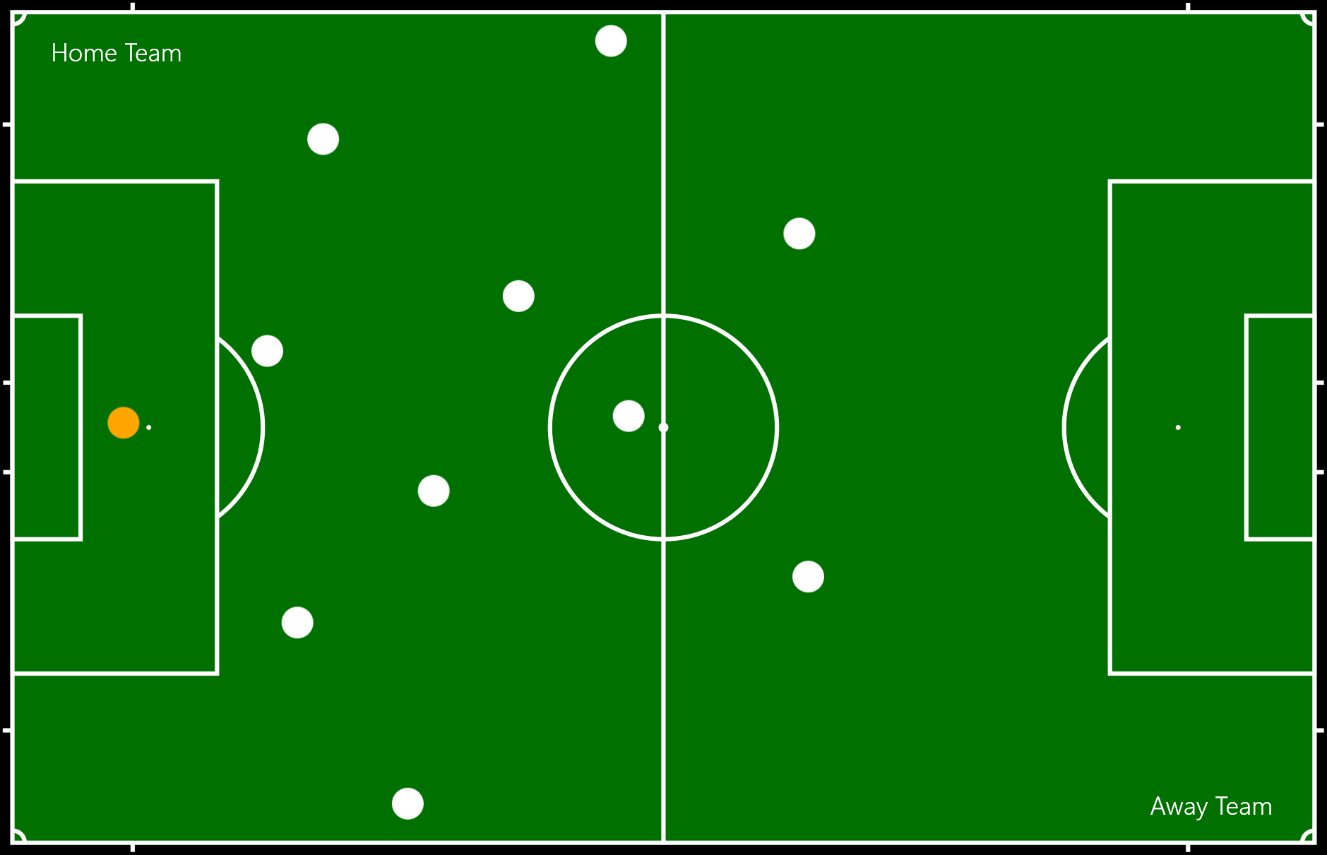 The Shape of Football: A Think on Football Terminology and Tactical ...