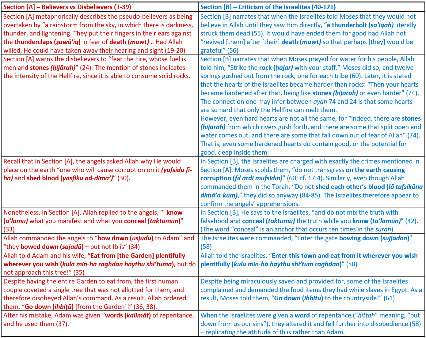Sūrah al-Baqarah (Part 4) - Heavenly Order