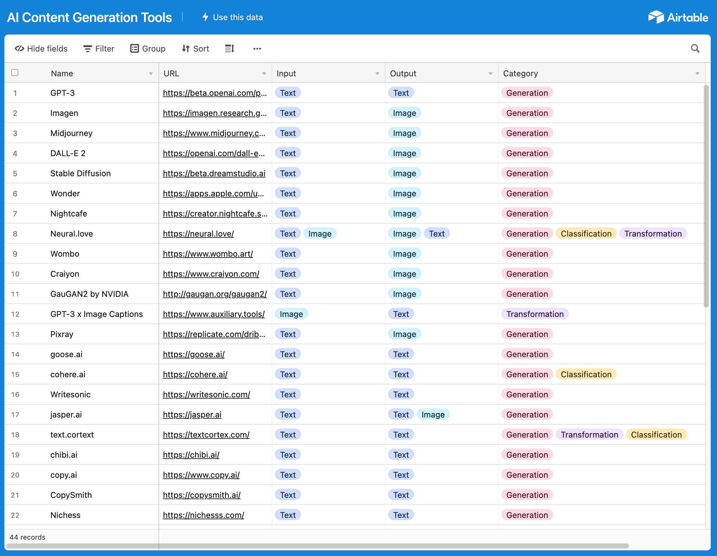 AI Content Generation, Part 1: Machine Learning Basics