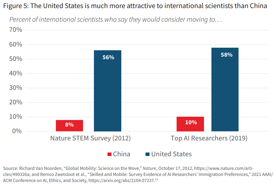 The case for high-skilled immigration reform (and how to make it happen)