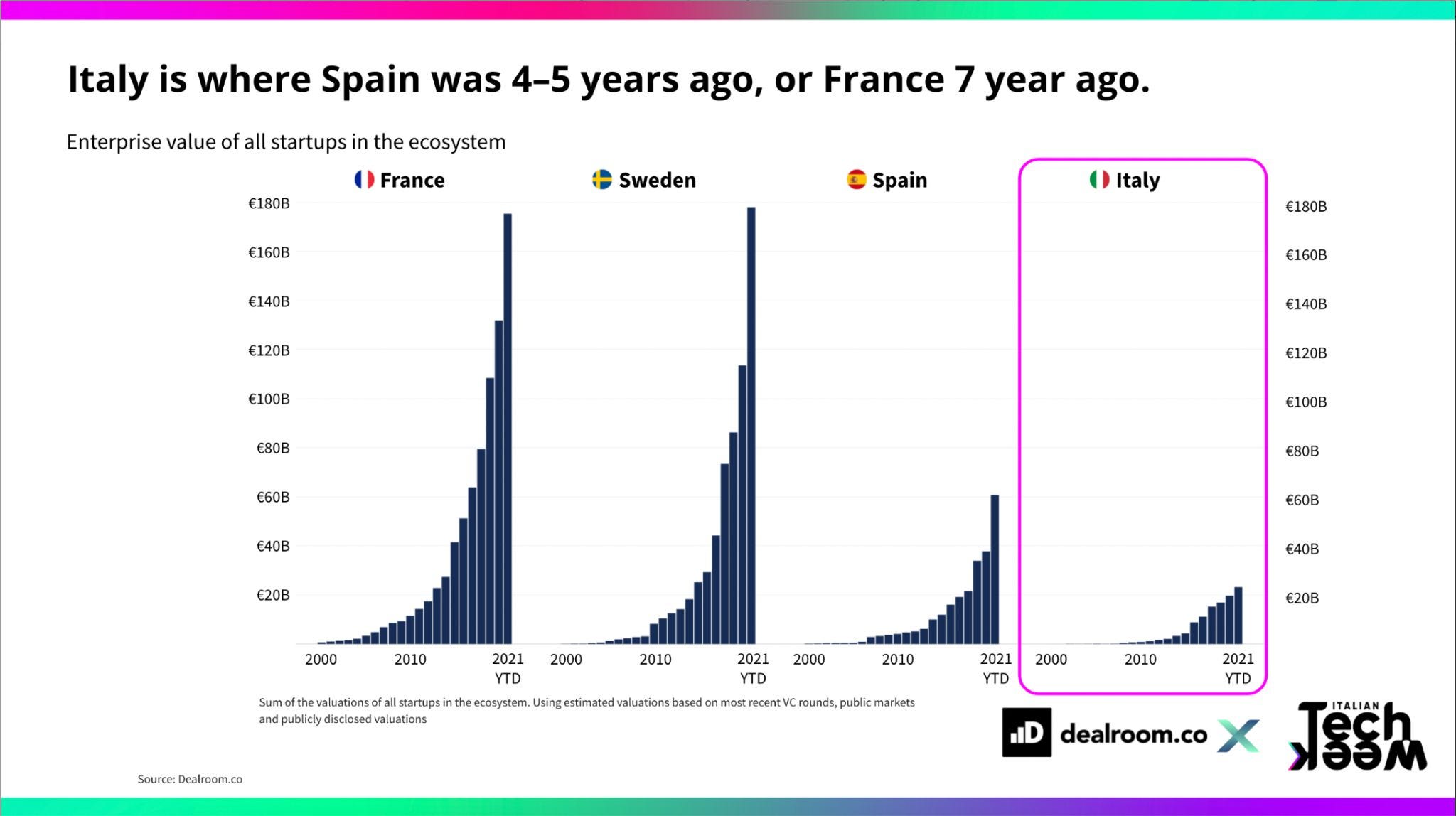 Cosa sta succedendo al mercato del lavoro tech, fuori dall'Italia?
