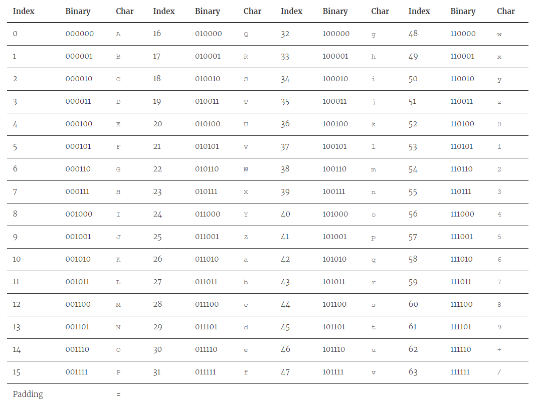 Encoding Strings to Base64 in VBA - by Justin Icenhour