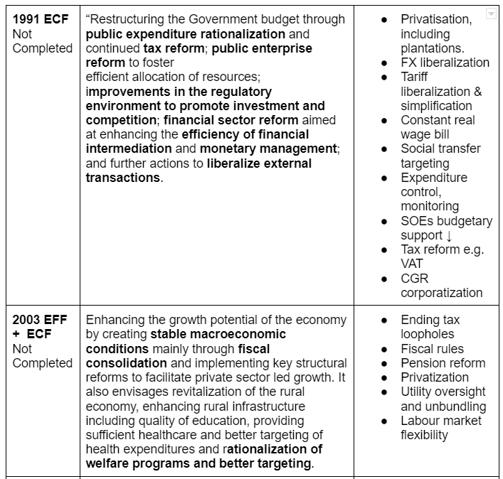 Sri Lanka’s next IMF programme - Daniel Alphonsus