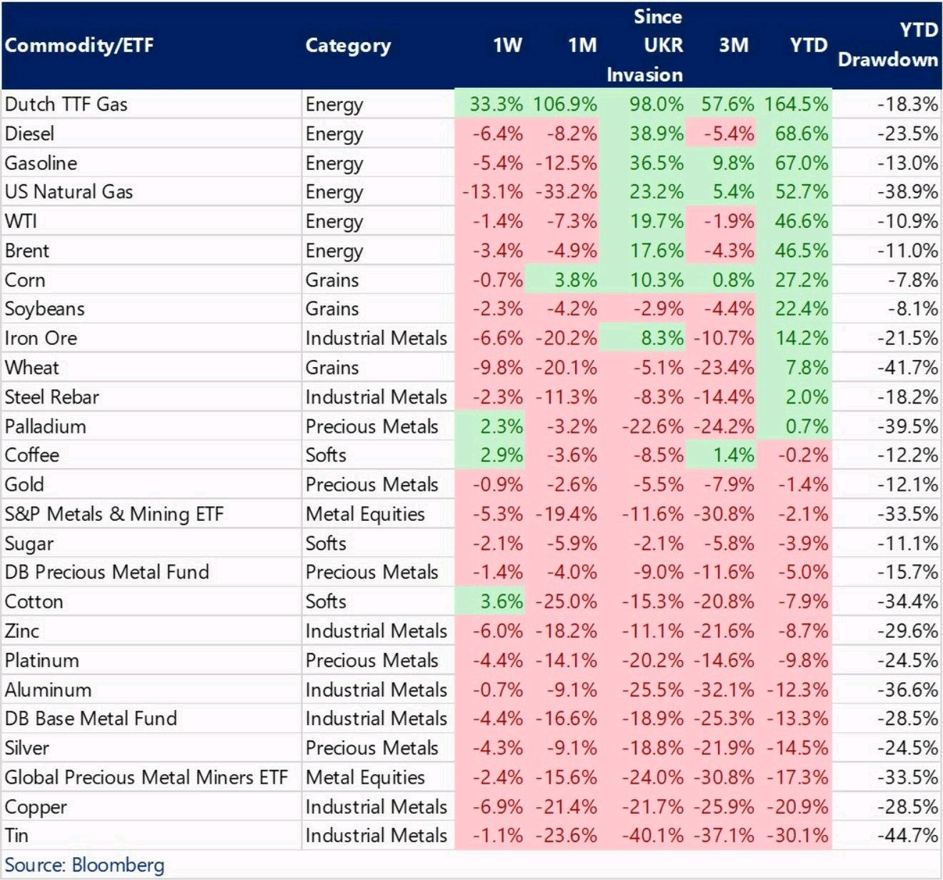 What is Driving Inflation Numbers?! - by Kusa Nkosi