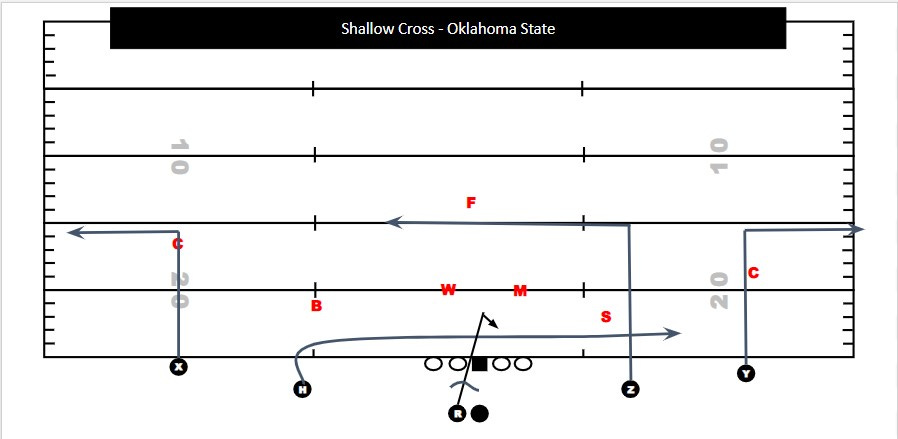 How to Get Speed in Space: The Shallow Cross