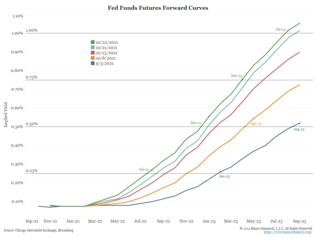 The consequences of inflation and rate hikes