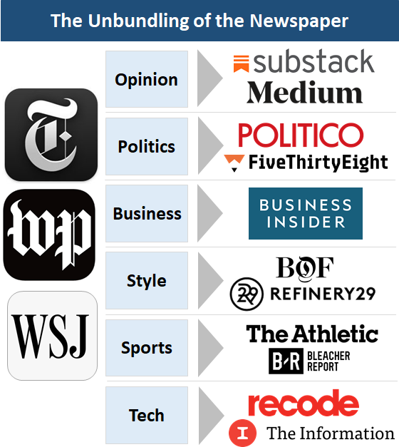 Internet Niches - by Rex Woodbury - Digital Native