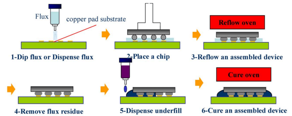 Advanced Packaging Part 3 – Intel’s Curious Bet on Thermocompression ...
