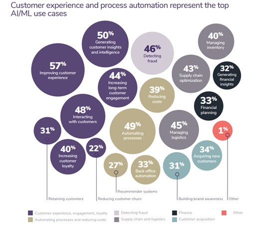 Machine Learning, Is It All Hype? - by BowTied_Raptor