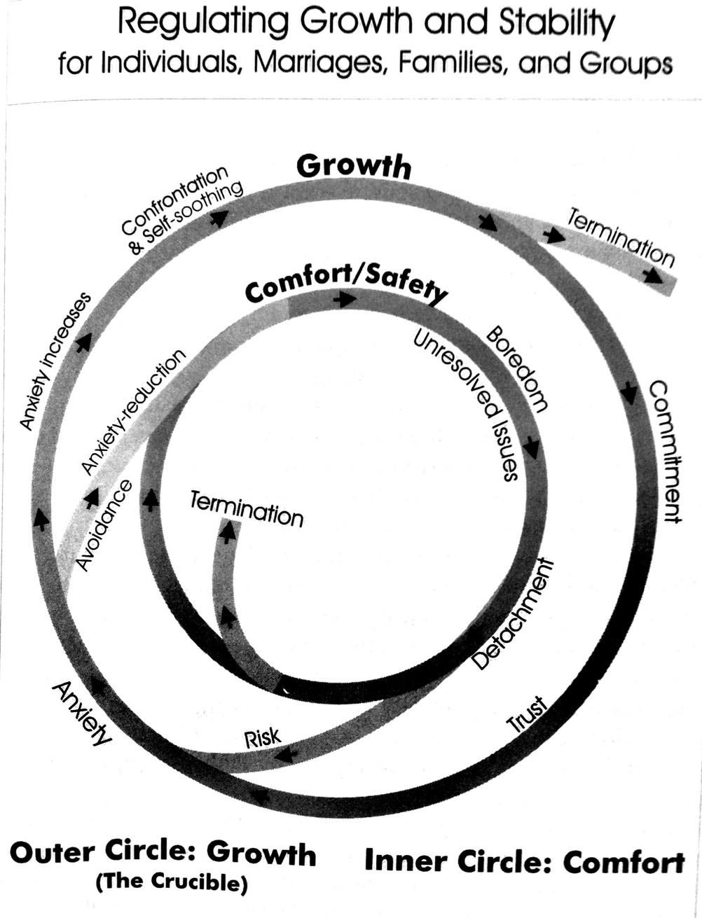 Prosilience #7: Personal Crucibles - by Linda Hoopes
