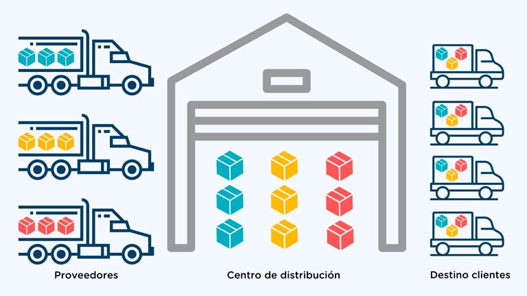 Análisis: Costco Wholesale Corporation - by Xisco