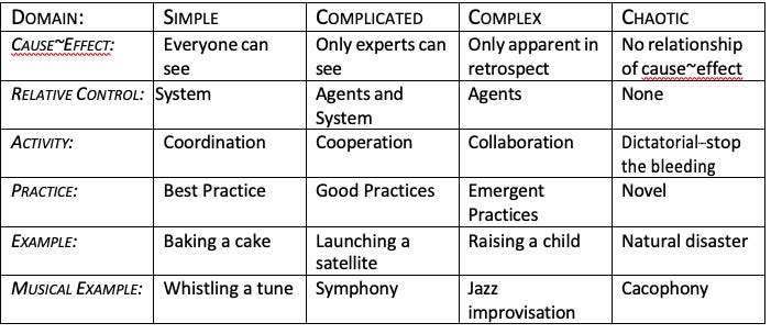 COVID Isn’t Complicated----It’s Complex!