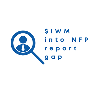 {6-Oct-2022} $IWM into NFP day gap - by Kora Reddy