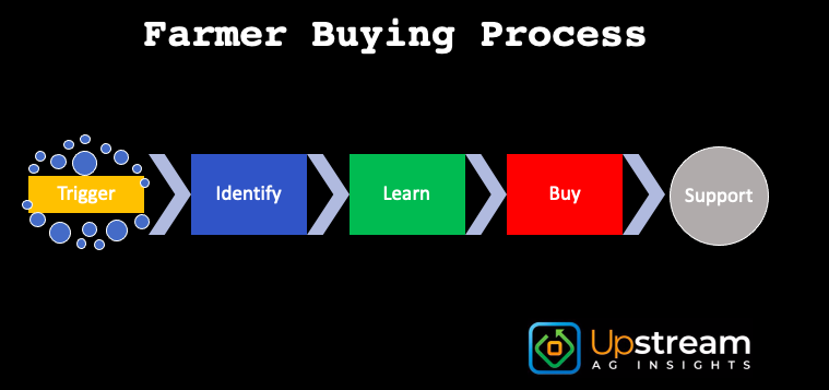 Farmers Edge Q2 2021 Results & CommoditAg Acquisition