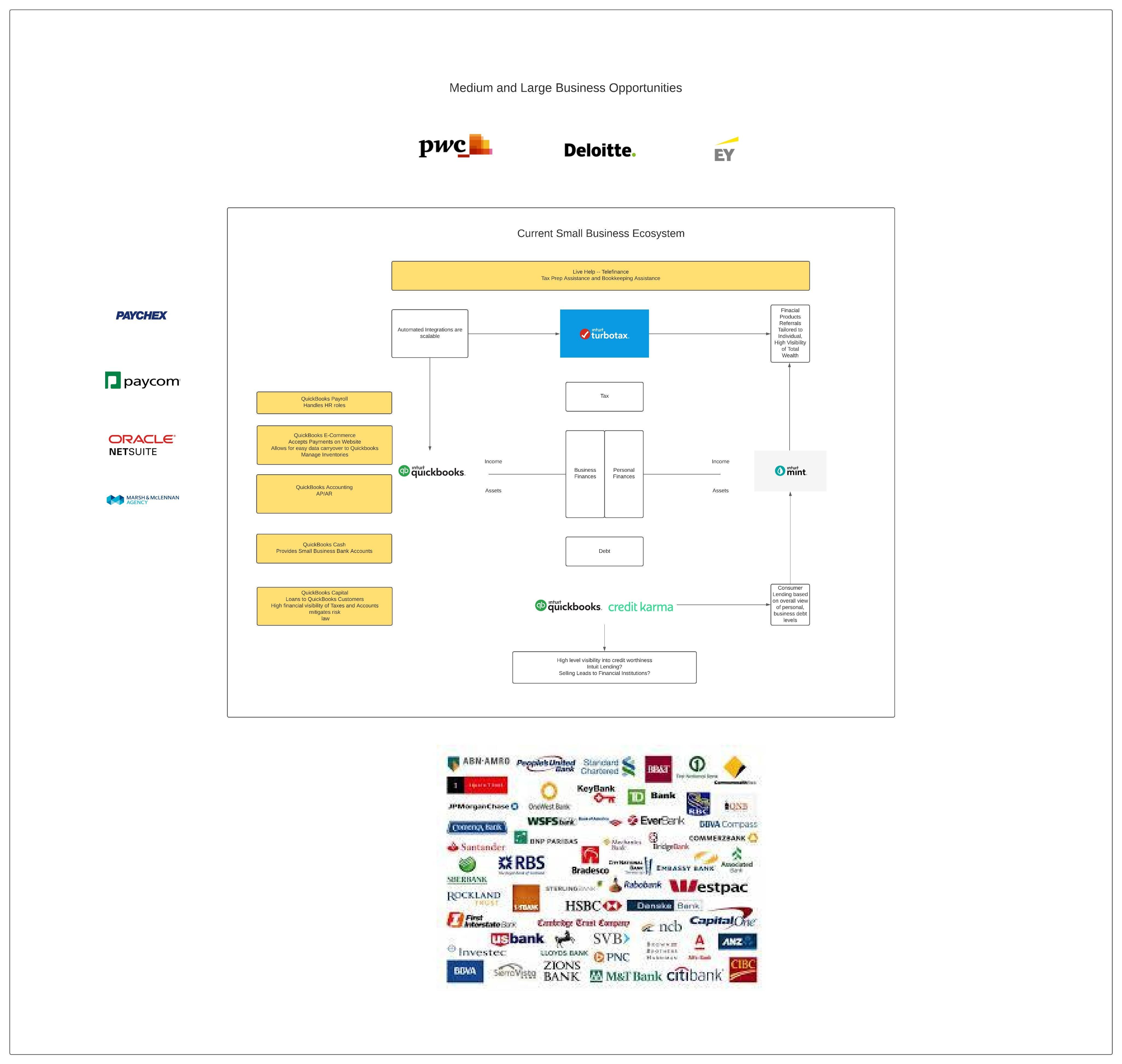 INTU - An overlooked TAM opportunity