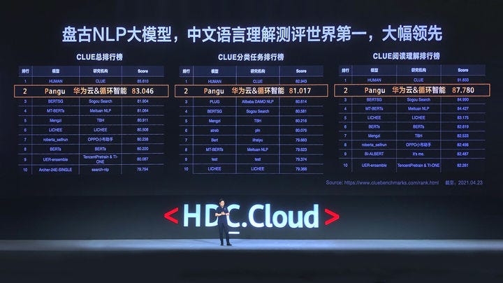 ChinAI #141: The PanGu Origin Story - by Jeffrey Ding