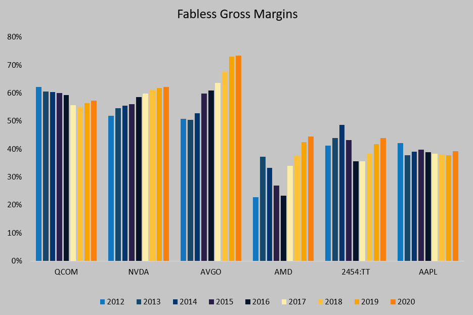 The Rising Tide of Semiconductor Cost - by Doug O'Laughlin