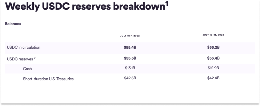 Circle & USDC: Building a Stable Platform