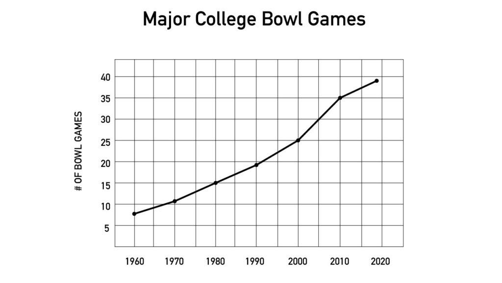 Origins of the College Football Bowl System