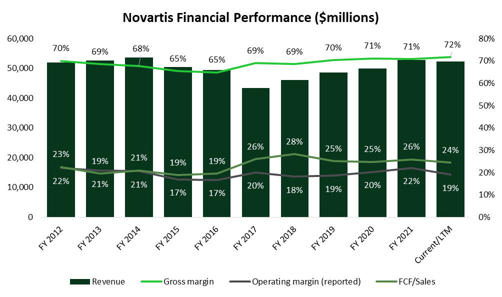 Novartis AG – Write up - StockOpine’s Newsletter