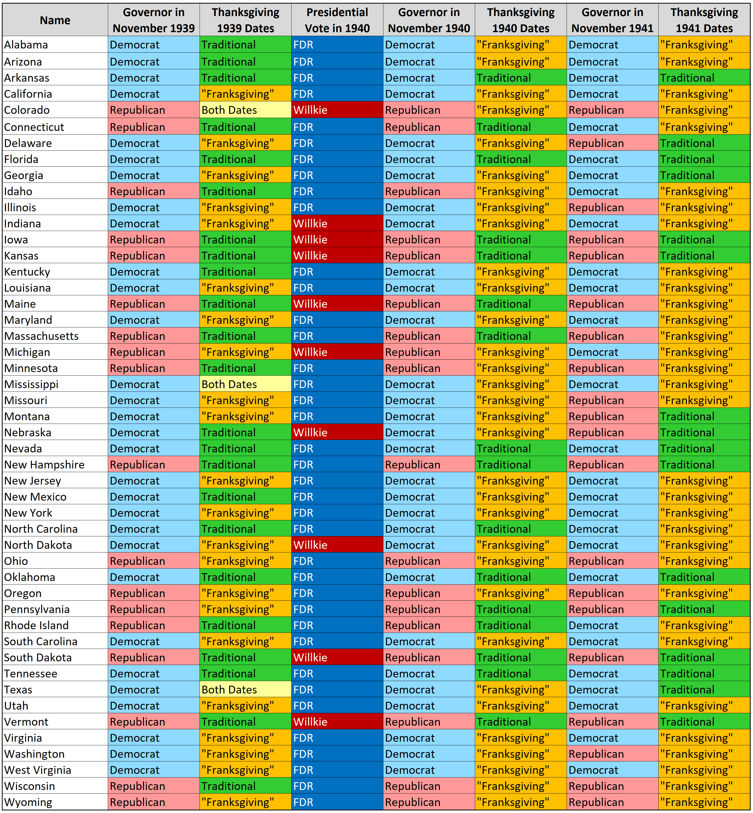 Issue #20: The Story of "Franksgiving"