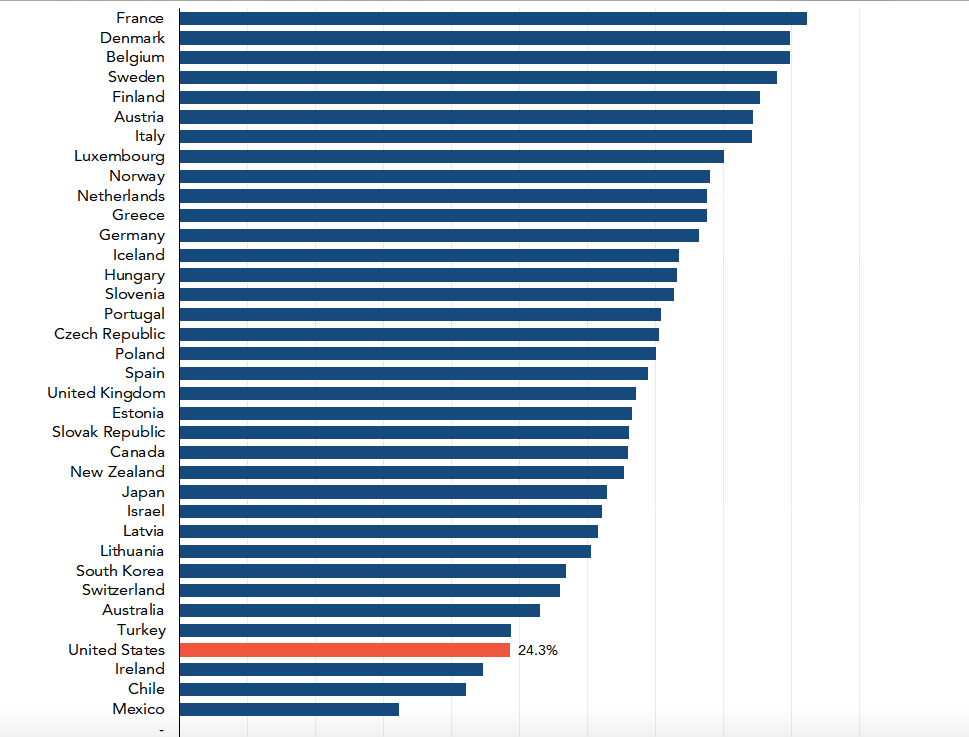 Portugal Tax Benefits - by Nancy Whiteman