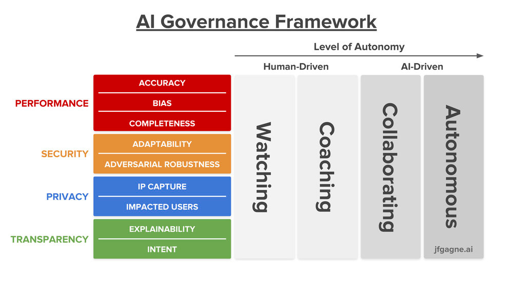 Deciphering the Components of National Approaches to AI